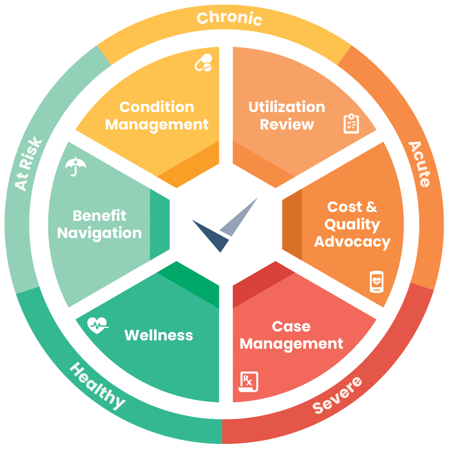 Improve Health & Lower Costs | Corporate Wellness | HealthCheck360
