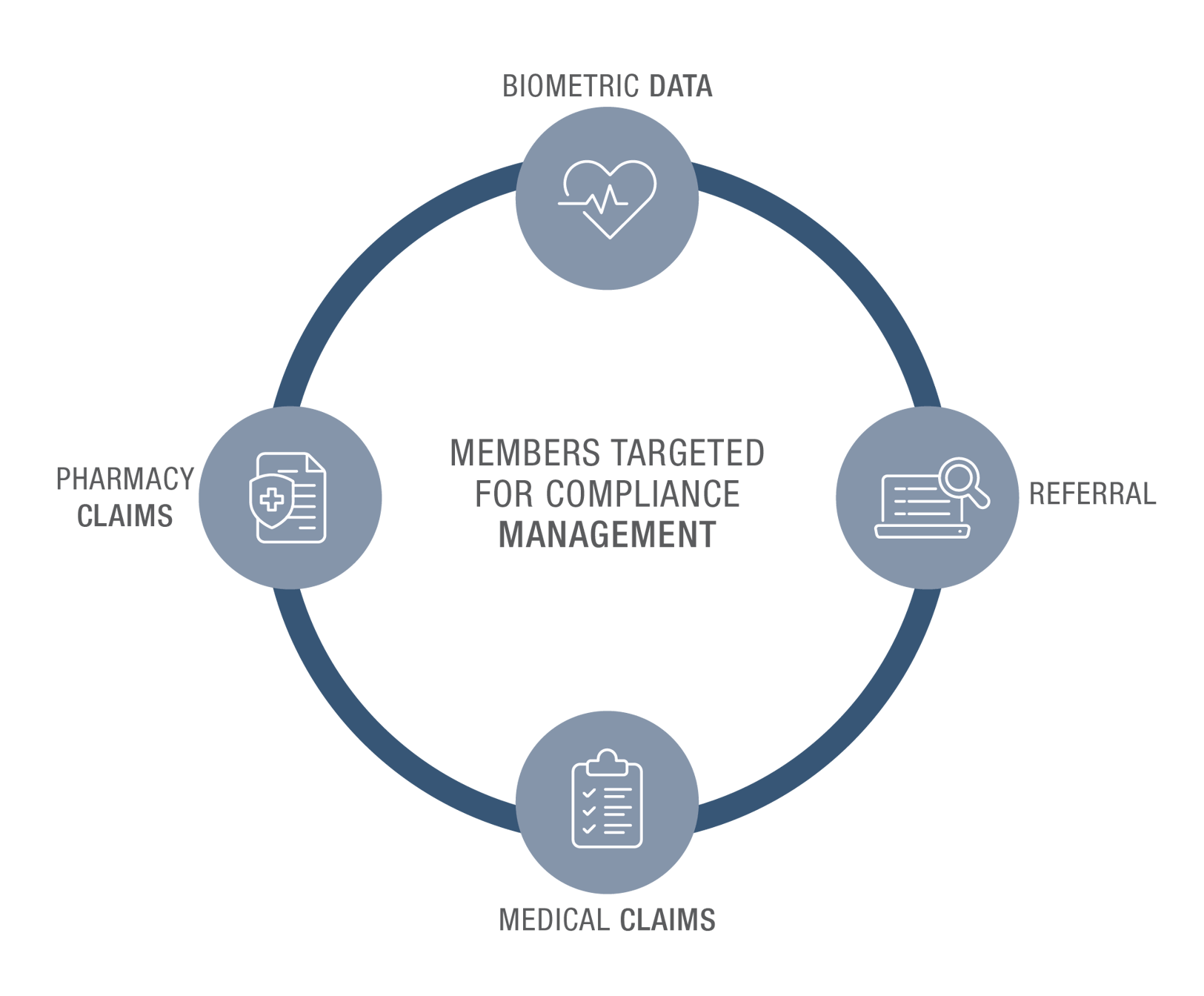 Chronic Condition Management - Improving Health & Controlling Costs