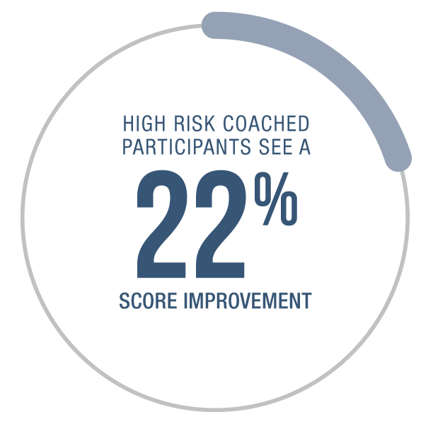 HealthCheck360 | Our Solutions